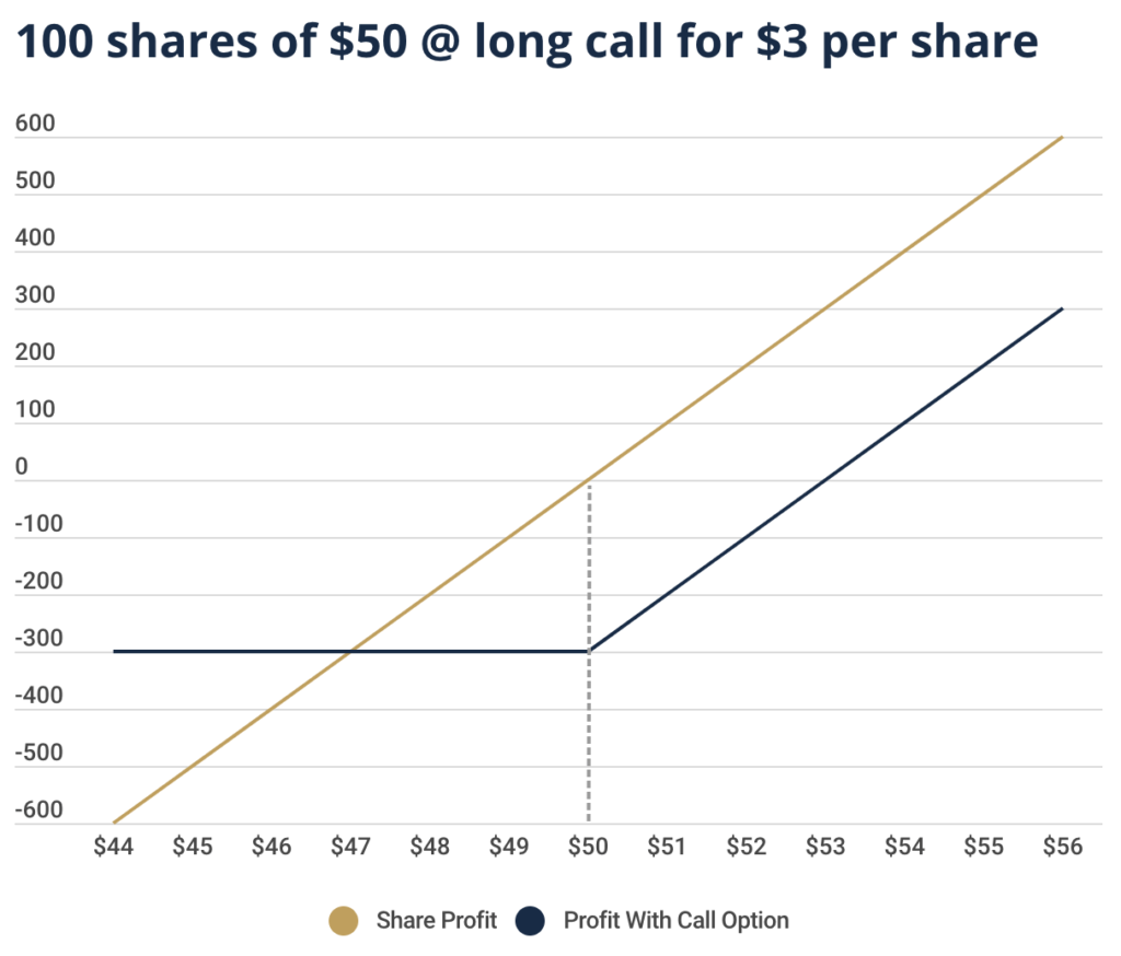 Short Selling? Long Buying? Finally a Simple Explanation • The Decentral