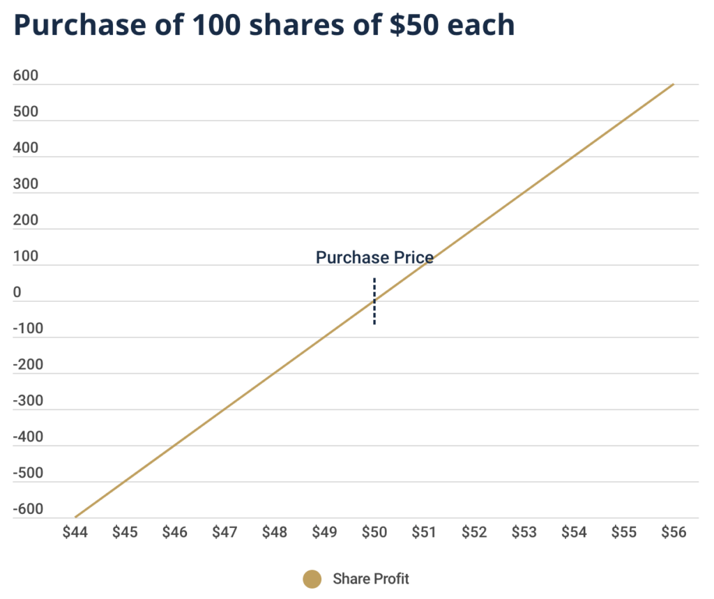 Short Selling? Long Buying? Finally a Simple Explanation • The Decentral