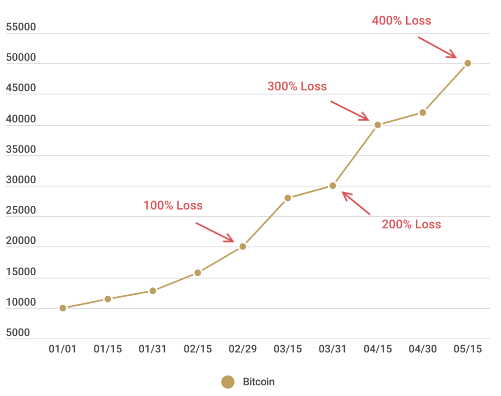 Short Selling? Long Buying? Finally a Simple Explanation • The Decentral