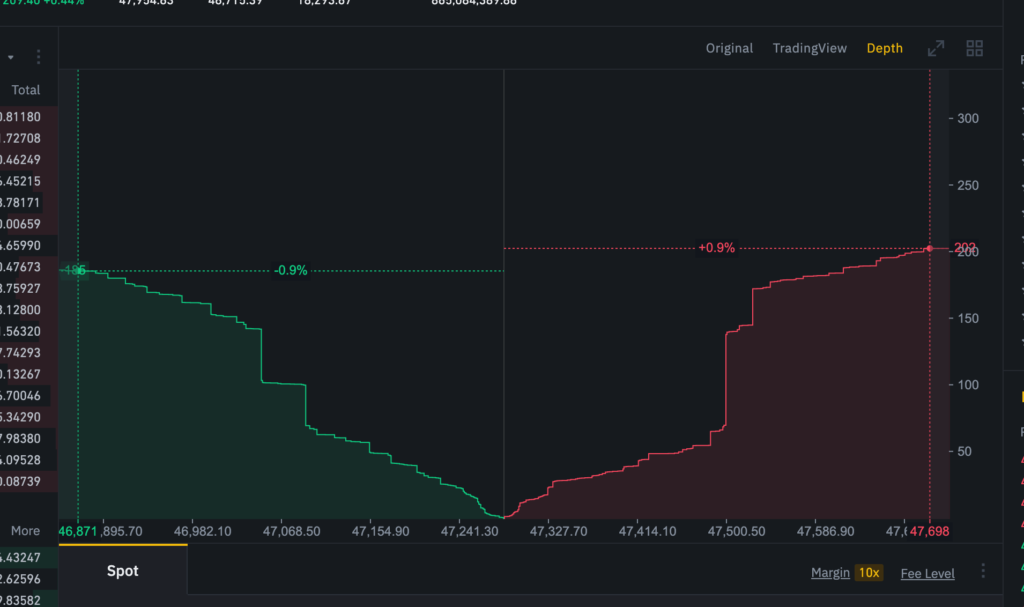 Binance: Review of the Largest Crypto Trading Platform • The Decentral